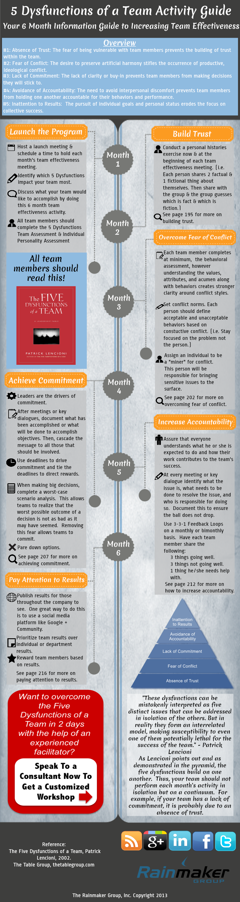 5 Dysfunctions of a Team: Effectiveness Activity Guide