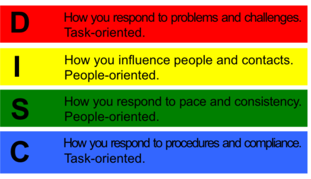 Using DISC Behavioral Styles to Create Do's & Don'ts of Communication