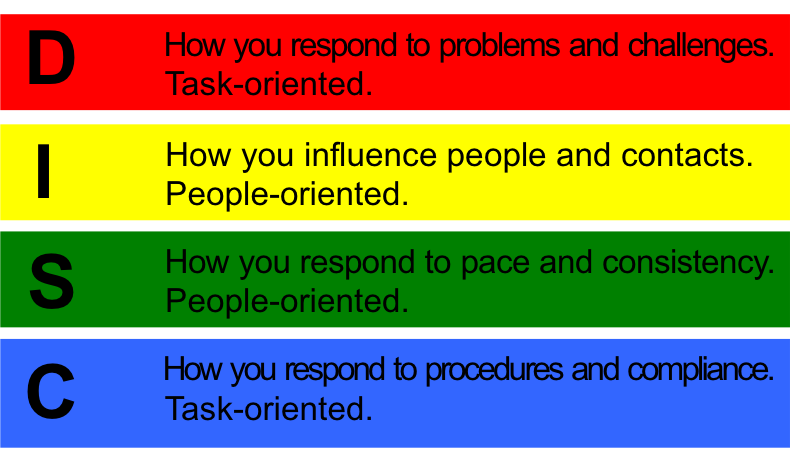 Using DISC Behavioral Styles to Create Do's & Don'ts of Communication
