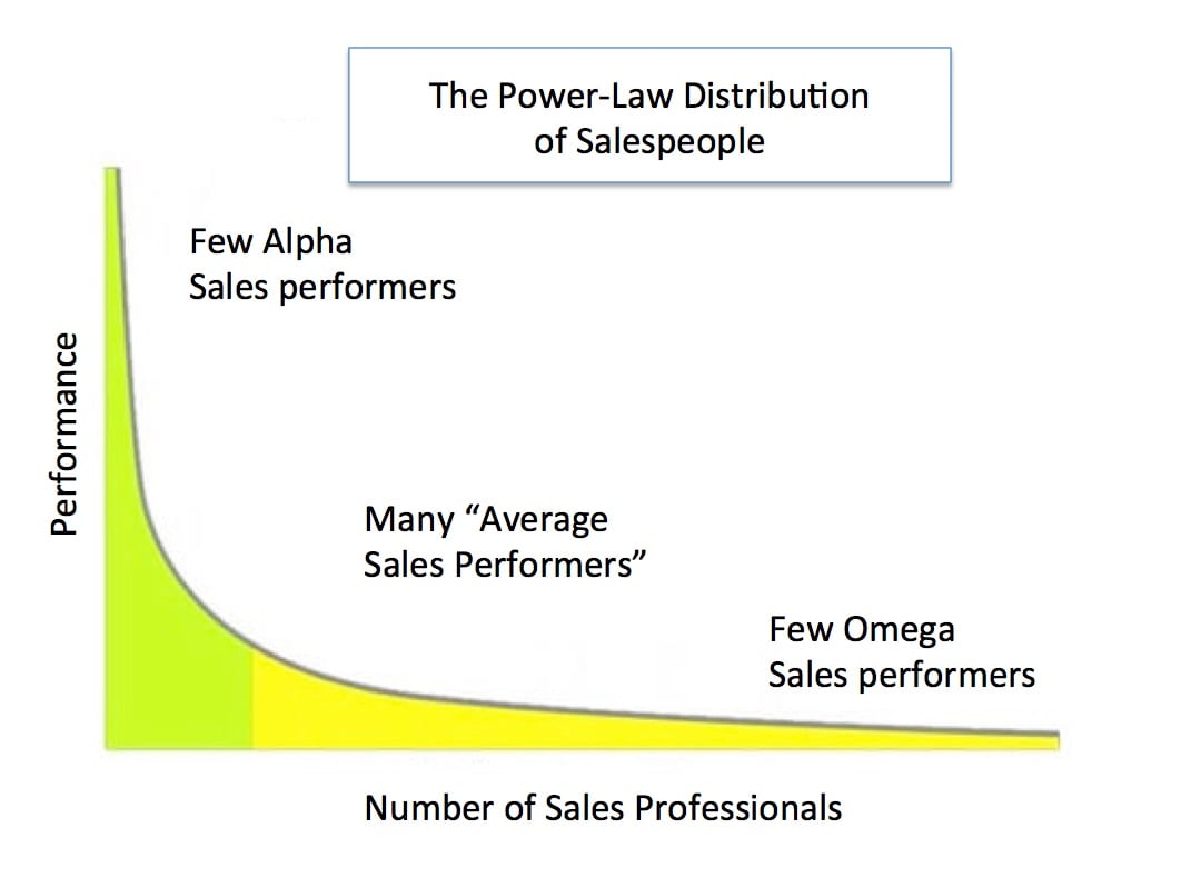 Let Your Competitors Hire The B Salespeople let-your-competitors-hire-the-b-salespeople